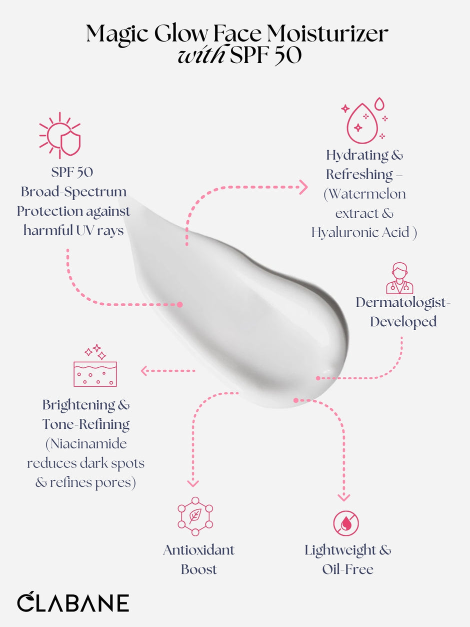 Clabane Sensitive Skin Care Experts